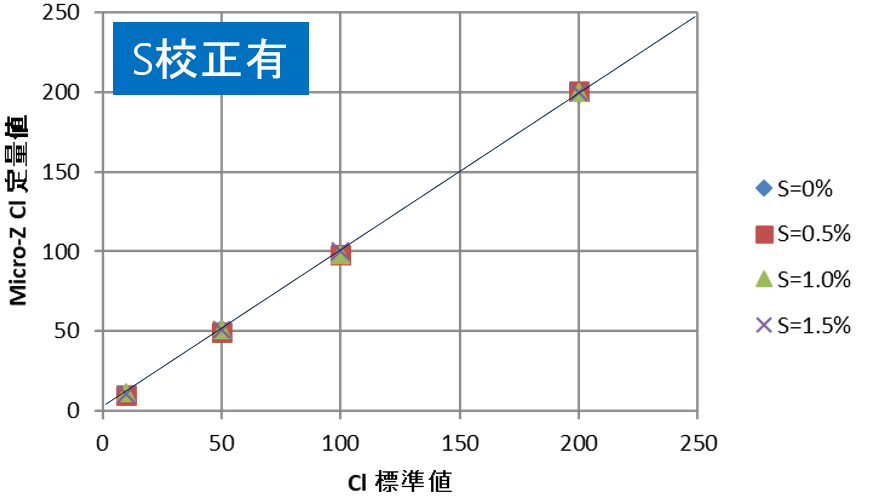 盐含量-单波长X荧光盐含量分析仪-北京菲斯泰克科技有限公司